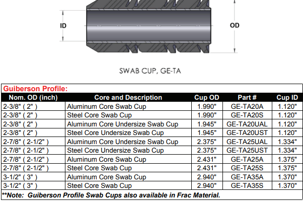 Swab cups